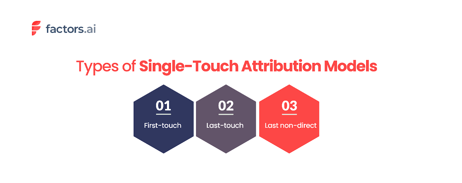 7 Types of Attribution Models [With Examples]